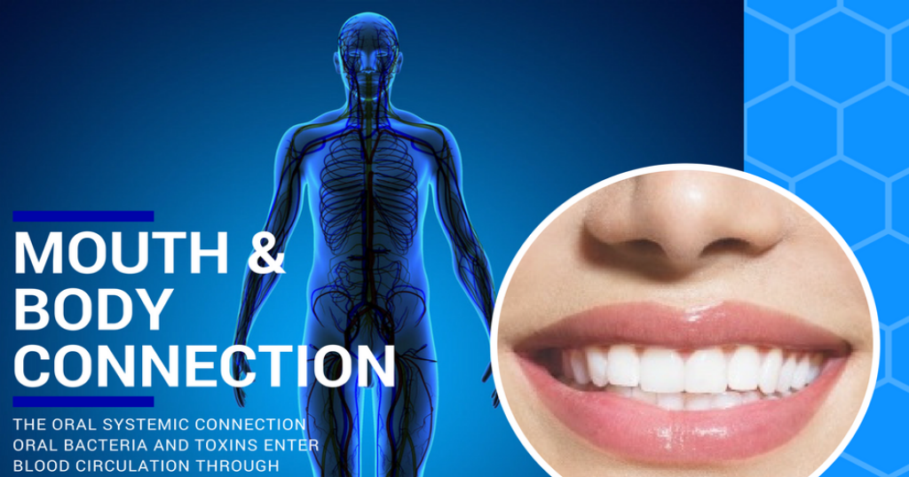 Mouth-Body Connection