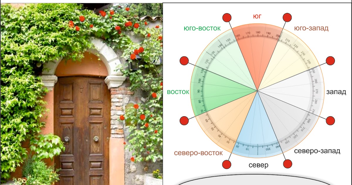 Фэн-шуй консультант