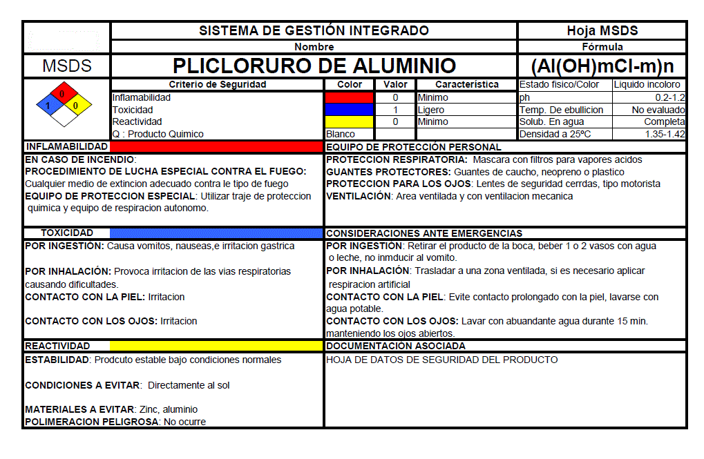 Gestión de Operaciones y Proyectos Mineros: Las hojas MSDS de los ...