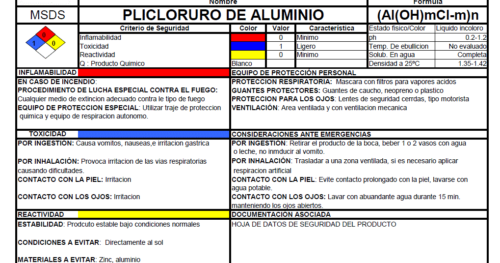 Gestión de Operaciones y Proyectos Mineros: Las hojas MSDS de los ...