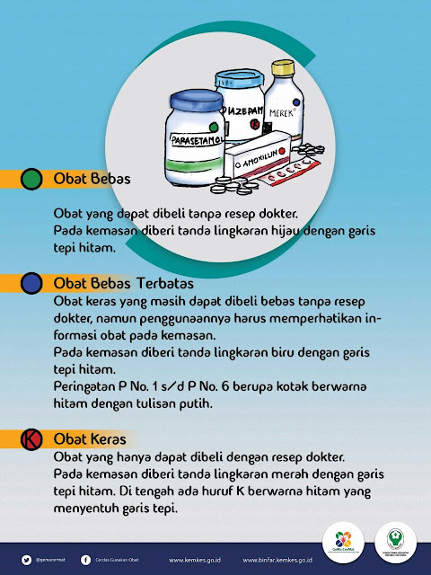 Mengenal Jenis Obat | Moms Institute