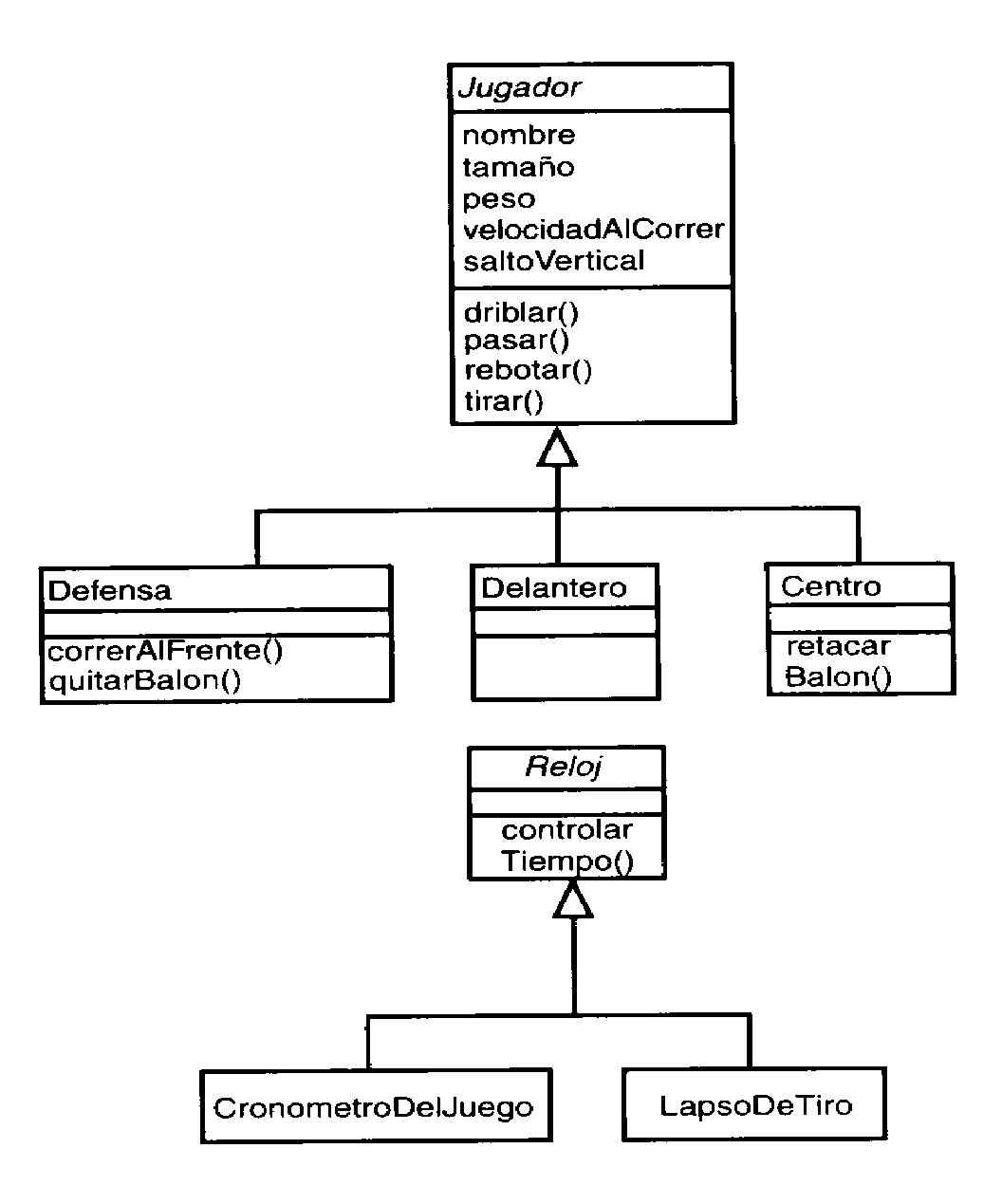 APRENDE UML: USO DE RELACIONES