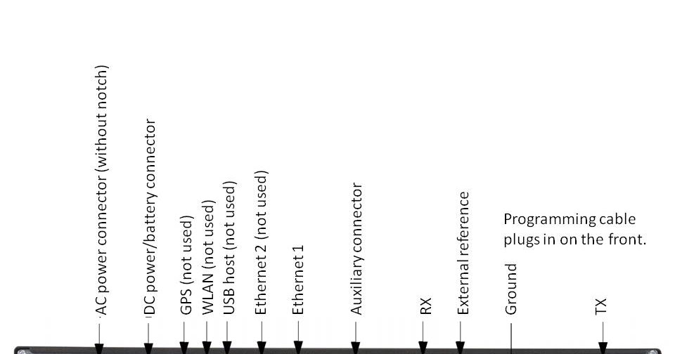 SLR5500 Auxillary Connector - DJ0WH