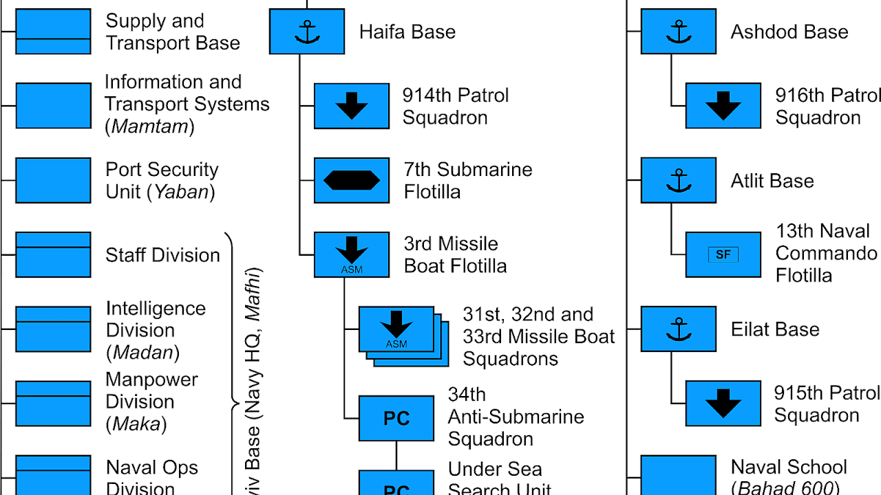 Seafarer's professions and ranks Marine - Marine Choices