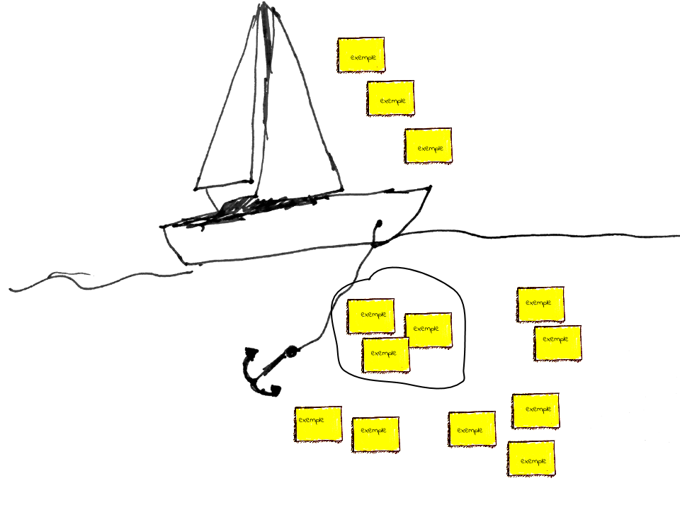 Java mind: Faire une rétrospective en utilisant le serious game, speed boat