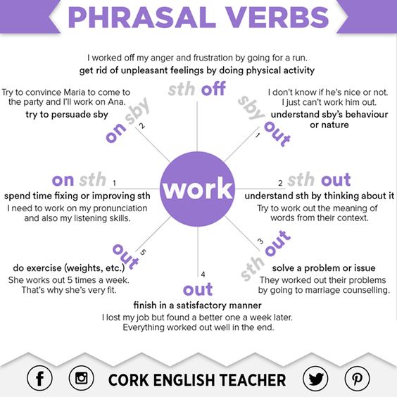 Click on: PHRASAL VERBS WITH 'WORK'