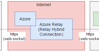 Connect through telnet on two different computers using Relay Hybrid ...
