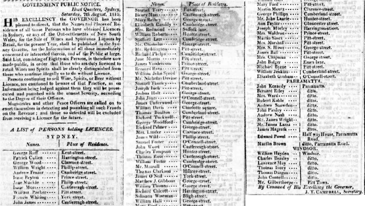 List Of Persons Holding Licences For The Sale Of Wines And Spirituous list-of-persons-holding-licences-for-the-sale-of-wines-and-spirituous