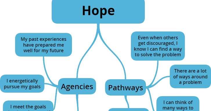 Harness Your Power: Going Deeper in Our Understanding of HOPE and Its ...