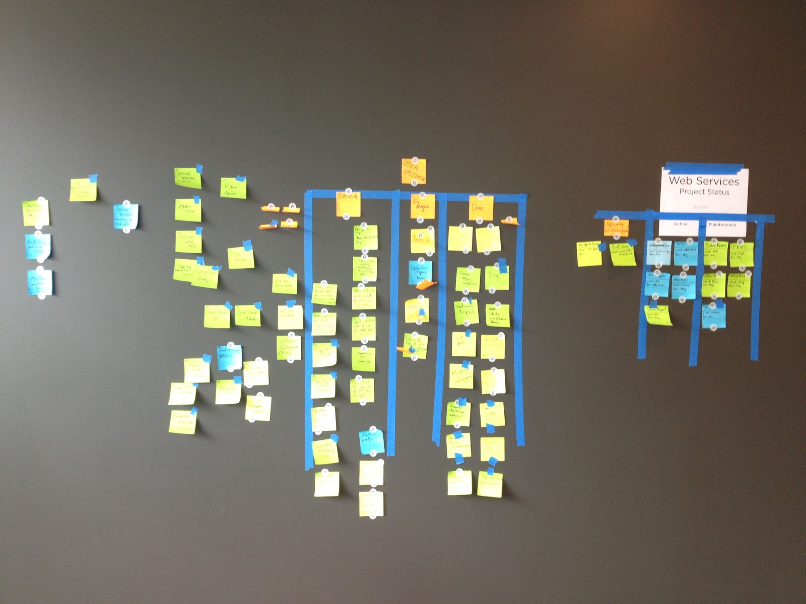 Exploring Agile: The Power of a Physical Board