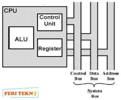 √ Pengertian ALU : Fungsi dan Rangkaian Arithmetic Logic Unit