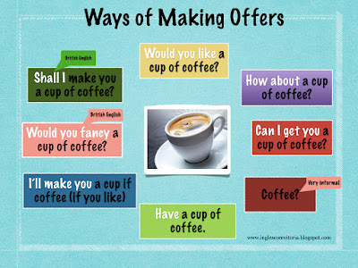 Inglês com Vitória: WAYS OF MAKING OFFERS