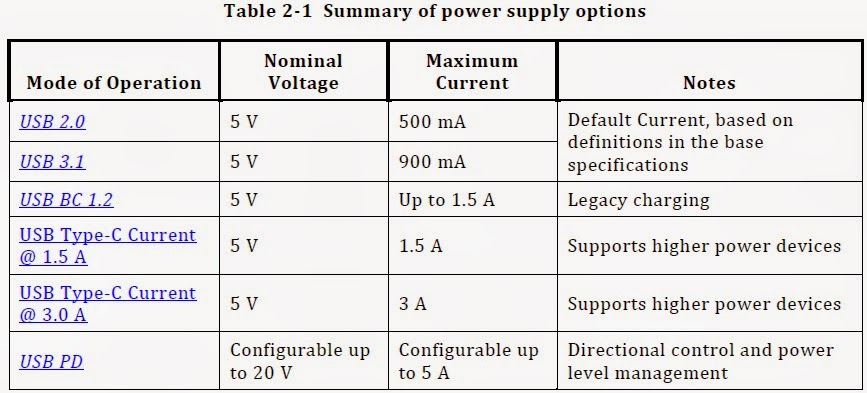 Share about Firmware-Hardware and the latest USB Type-C PD technology ...