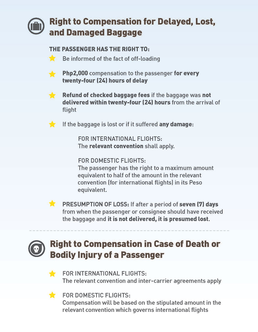 Air Passenger Rights - Philippine Flight Network