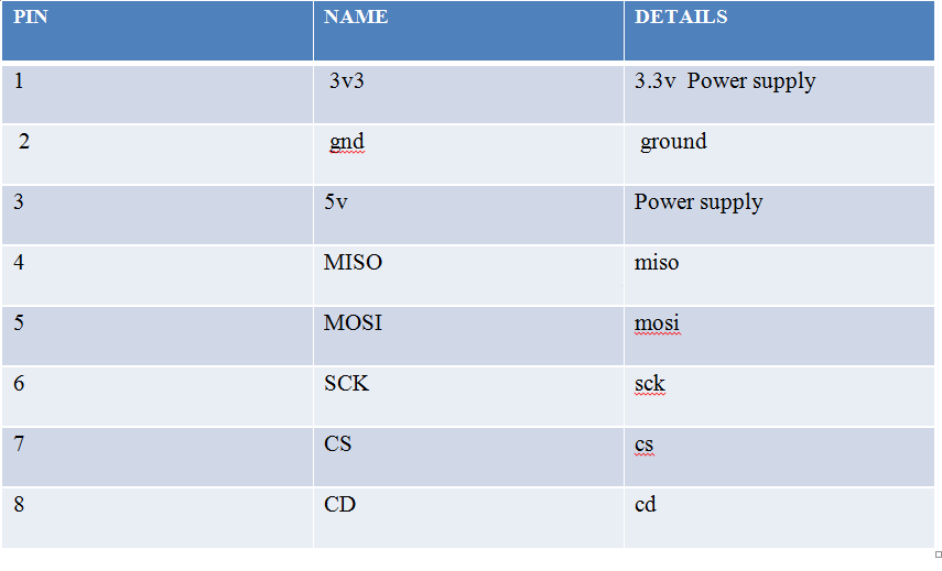 Research Design Lab: Micro SD Memory Card interface for 3.3V MCU