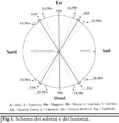 Quotidiano Honebu di Storia e Archeologia: Archeologia. Il simbolo ...