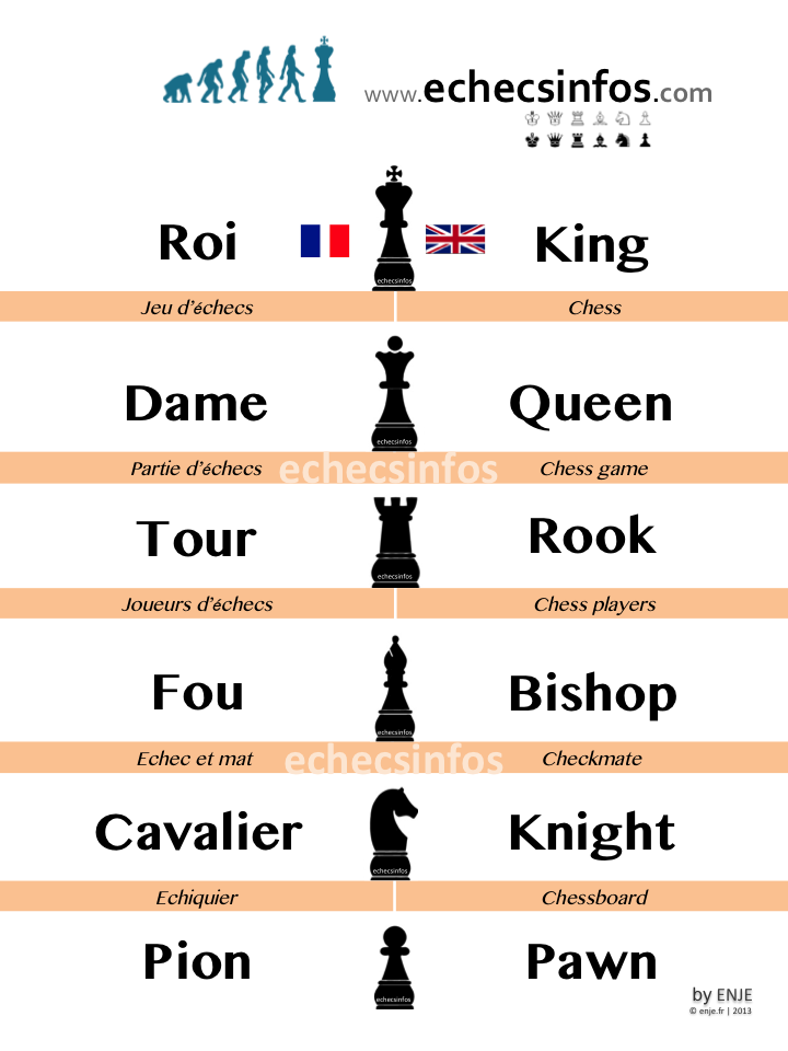 echecsinfos.com: Fiches pédagogiques