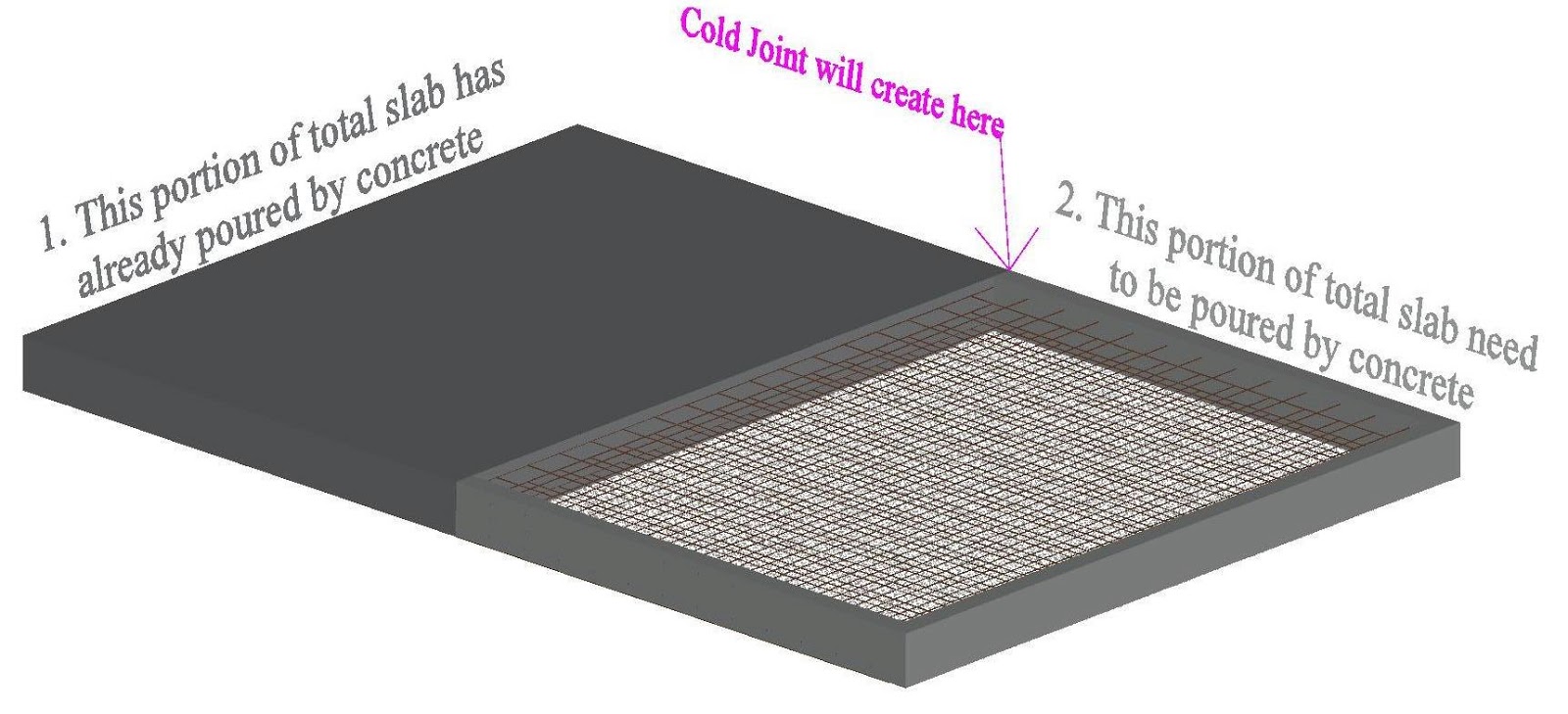 SEA Soft and Design Consultants: Cold Joint (Part-02)