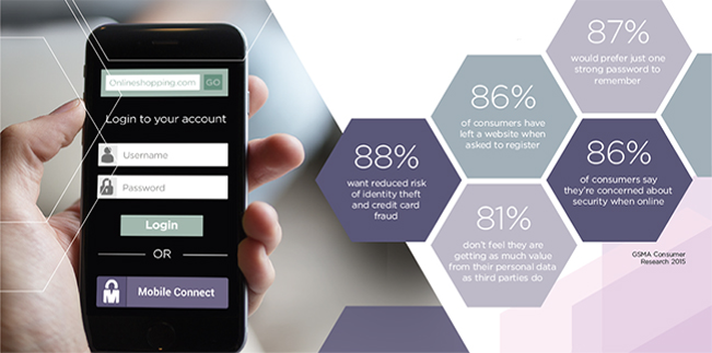 Beneficios de Mobile Connect