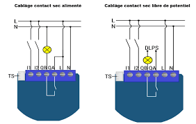 Video surveillance: Contact sec NO NF