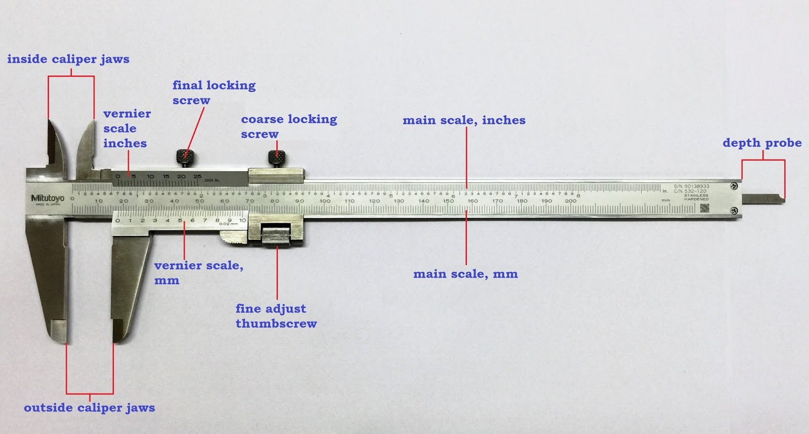 Inspirasi 32 Vernier Scale Inspirasi 32 Vernier Scale
