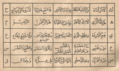 Majelis Online Mushoyyana Almadaad: RAHASIA MAHABBAH AYAT LIMA ( كهيعص ...