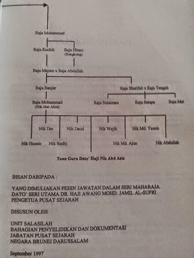 MENGEJUTKAN! Salasilah Keturunan Nik Aziz Yang Tidak Diketahui Umum ...