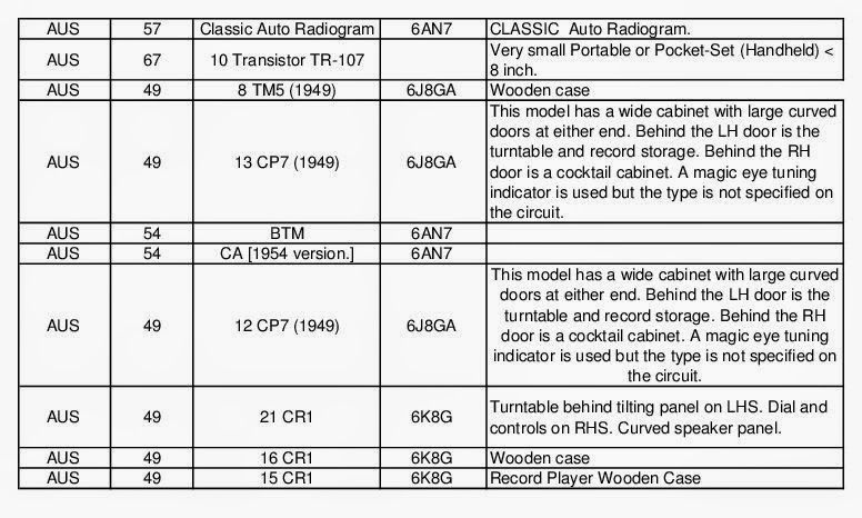 Classic Australian Radiogram circa 1940's