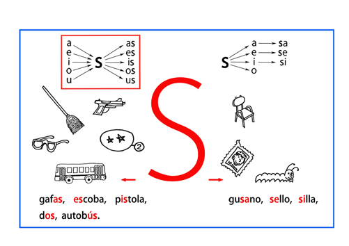 Repasndo inversas con S
