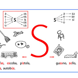 Repasemos inversas con L, S, N, R.