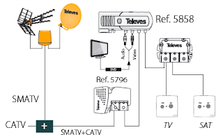 Electrónica: CIST. Tema 4