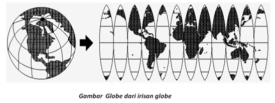 Proyeksi Peta - Pembelajaran Geografi