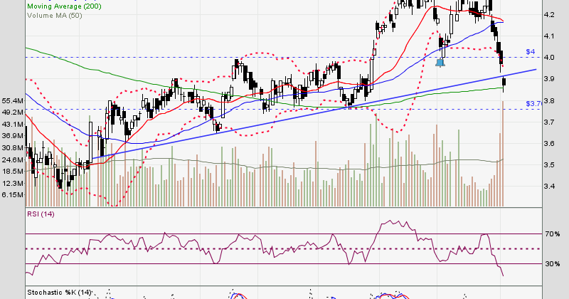 The Market Oculus: Company Analysis: Singtel (Ticker: Z74.SI)