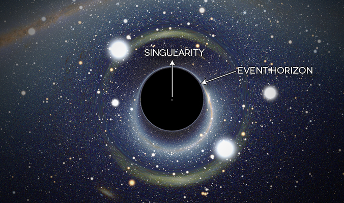 The Three Dimensional Living World: Black Hole's Death