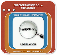 TRANSPARENCIA - PILAR PARA UN "GOBIERNO ABIERTO" - TICerun