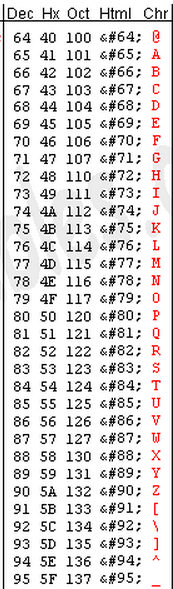 To Print Ascii Code Of All Alphabate In C And C ~ Take A New Steps In Programming World