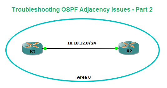 Troubleshooting OSPF Adjacency Issues - Part 2