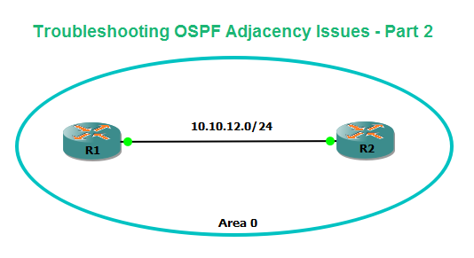 Troubleshooting OSPF Adjacency Issues - Part 2