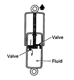KOMPONEN SISTEM MOBIL: Sistem Suspensi Mobil