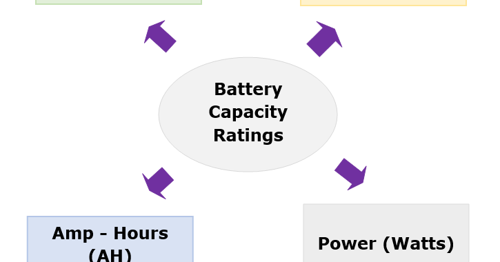 Basics of Battery Capacity Ratings ~ Learning Electrical Engineering