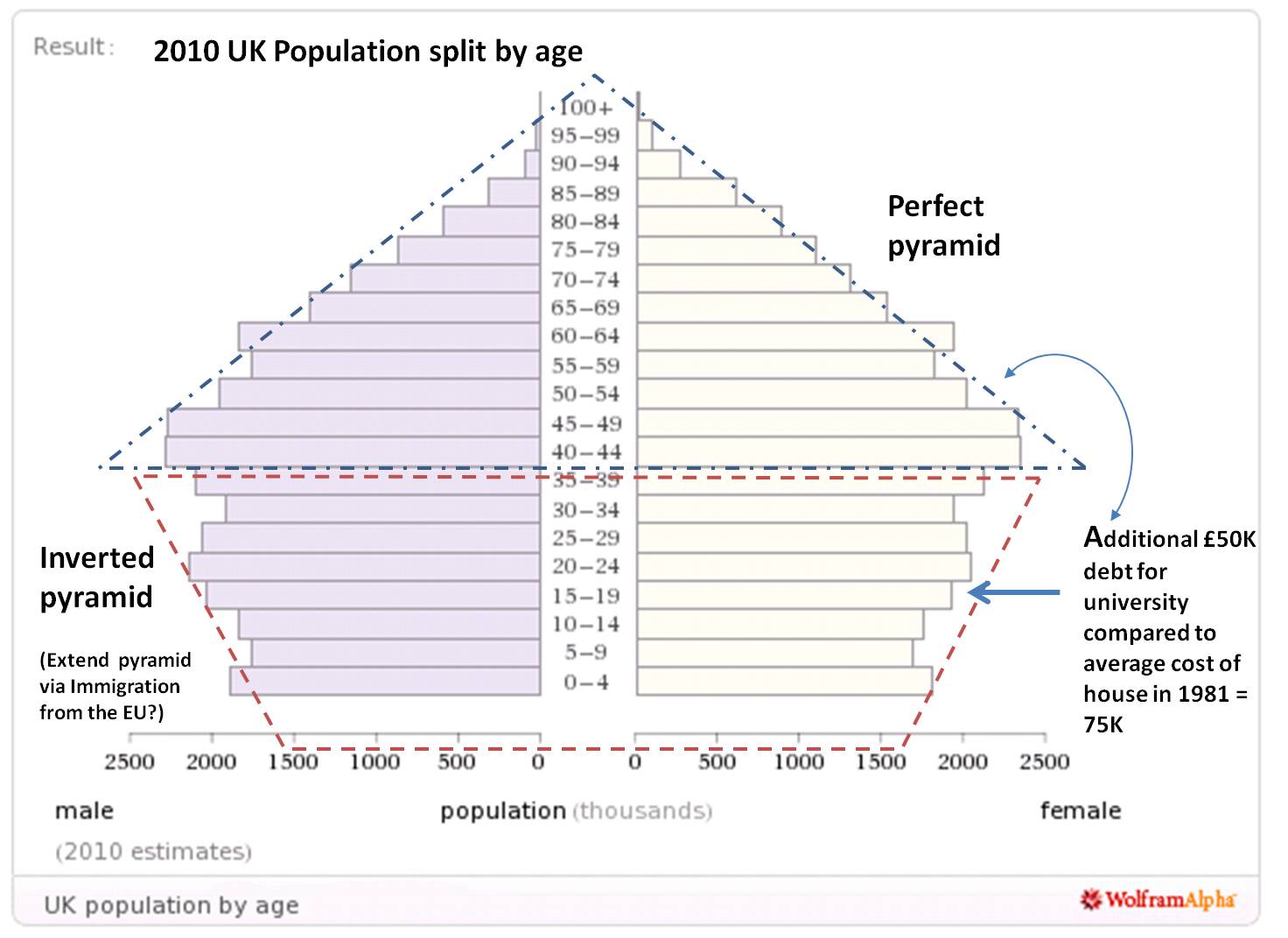 Useful observations: The future of Britain (UK) - it looks bleak