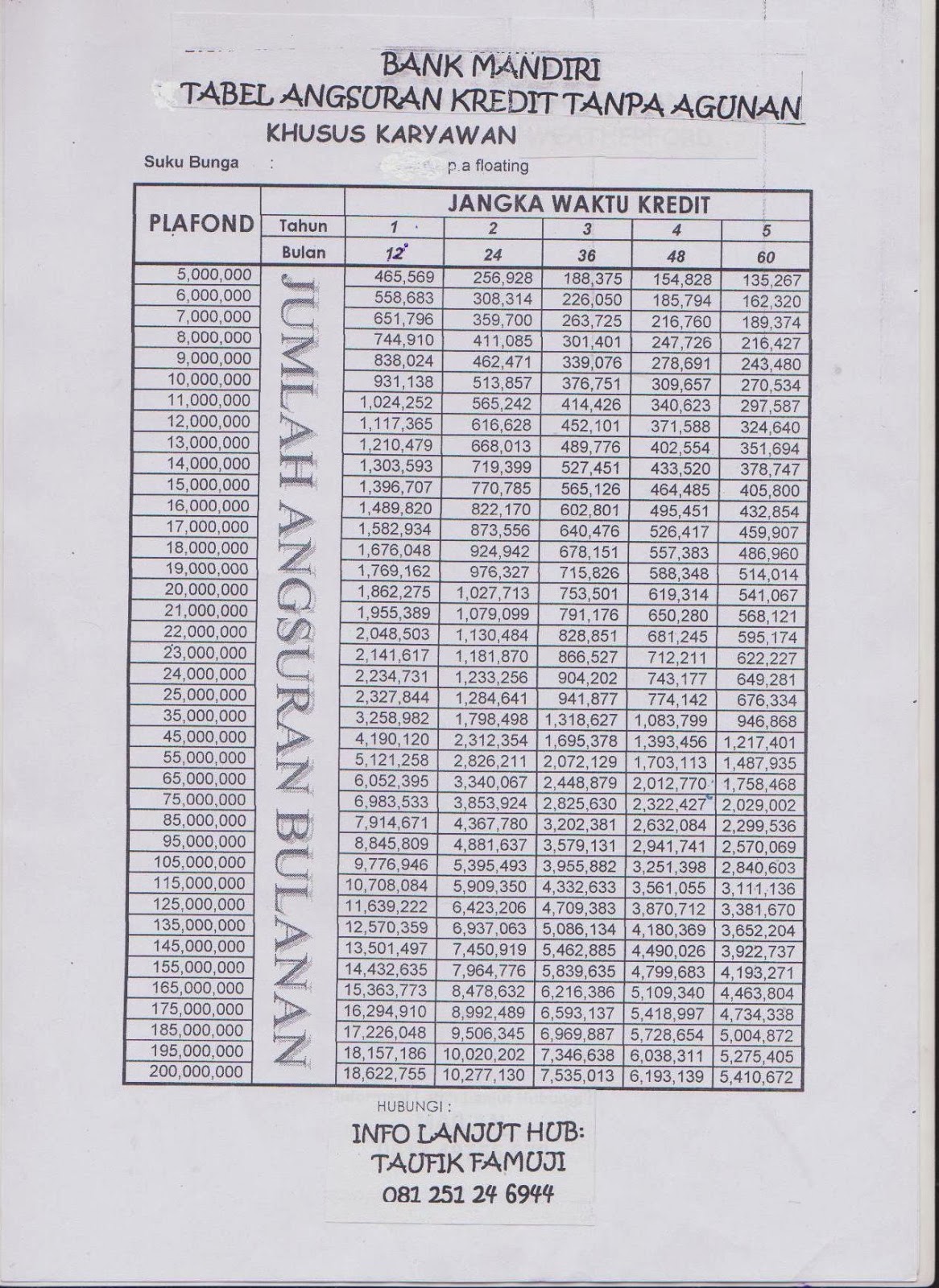 KTA Kredit Tanpa Agunan: KTA MANDIRI BALIKPAPAN