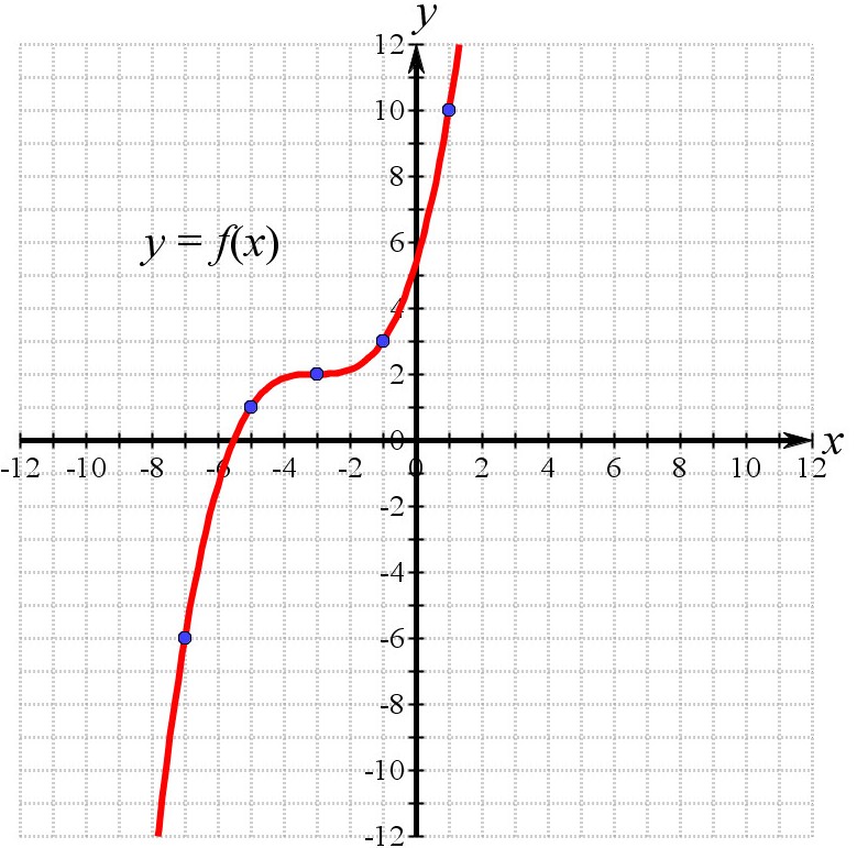 Halfway There: A moment's reflection