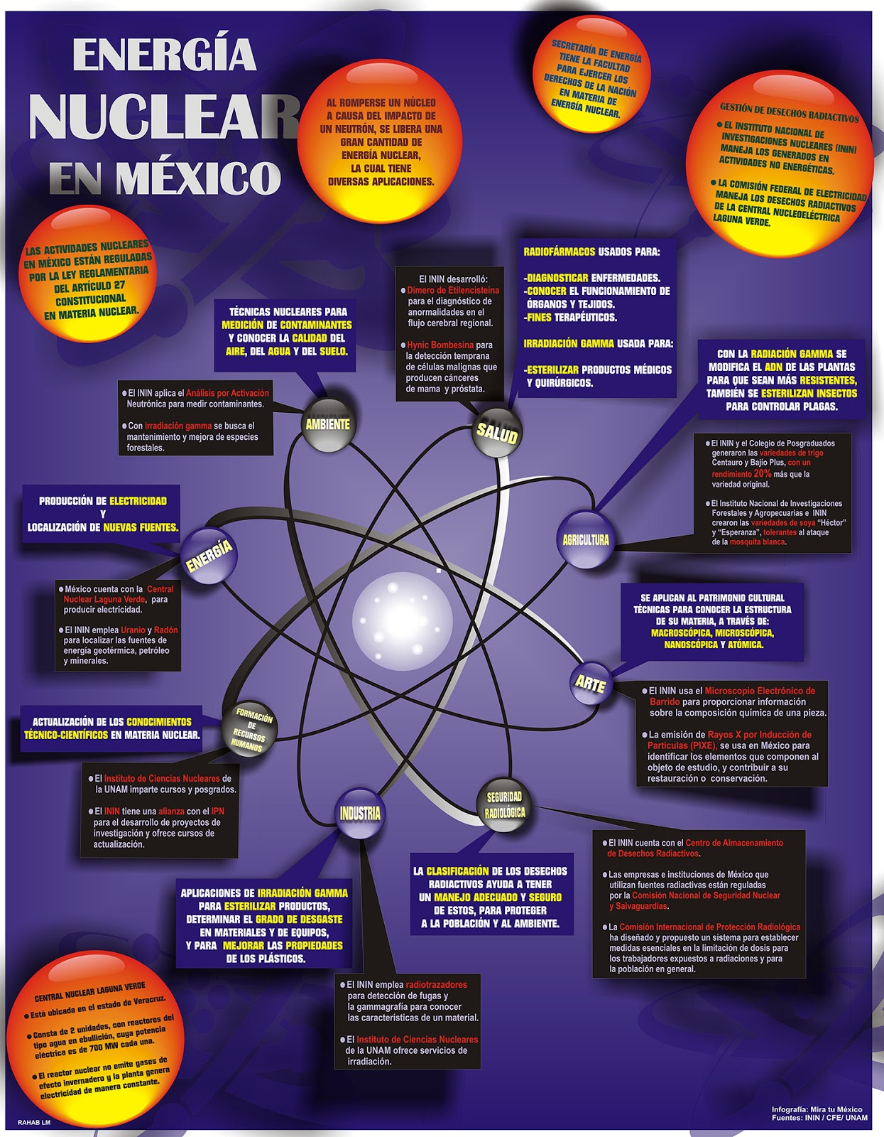 Infografías ~ Mira tu México