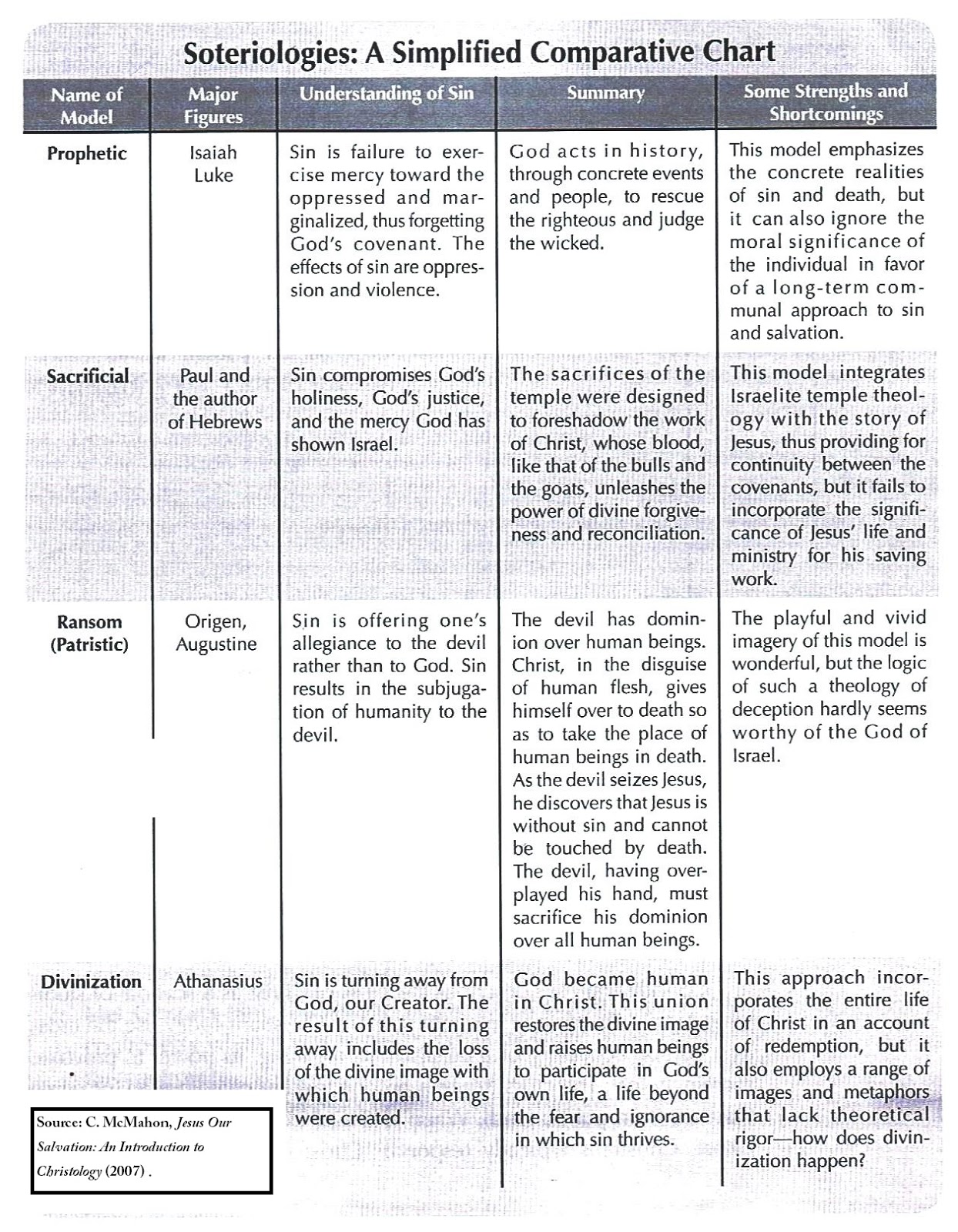 Christology: VI. Medieval Christology