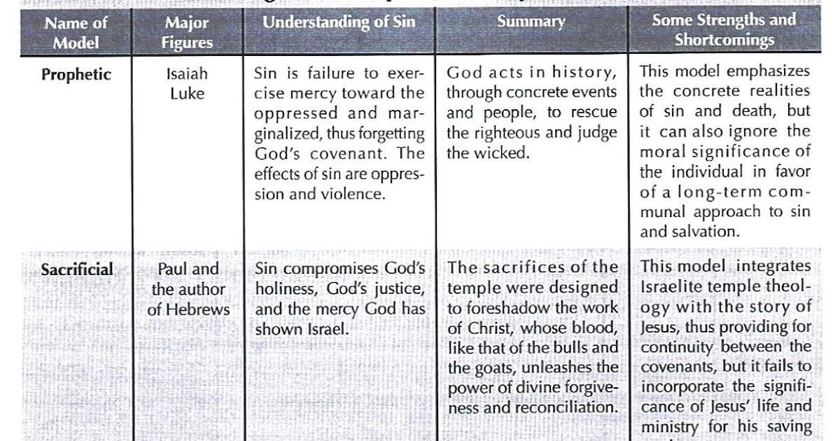 Christology: VI. Medieval Christology