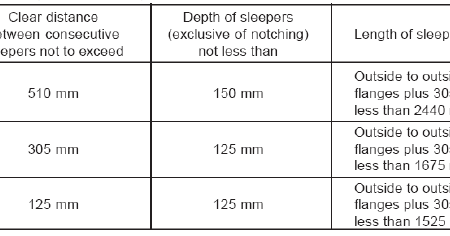 ENGINEERING P WAY & WORKS GUIDE INDIAN RAILWAY (HI / ENG): Bridges
