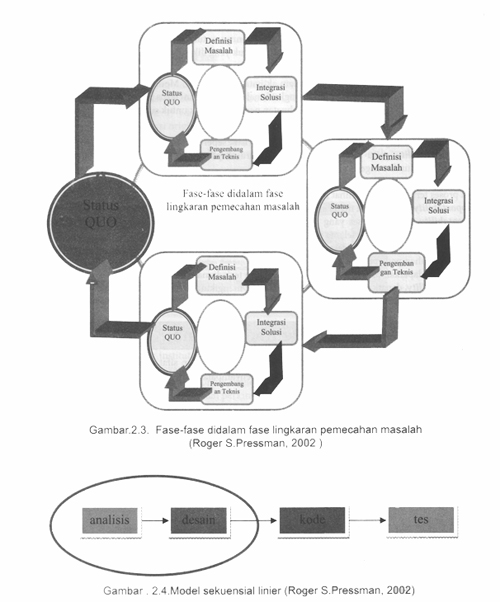 Model-Model Proses Pada Rekayasa Perangkat Lunak | Blog Mas Dayat
