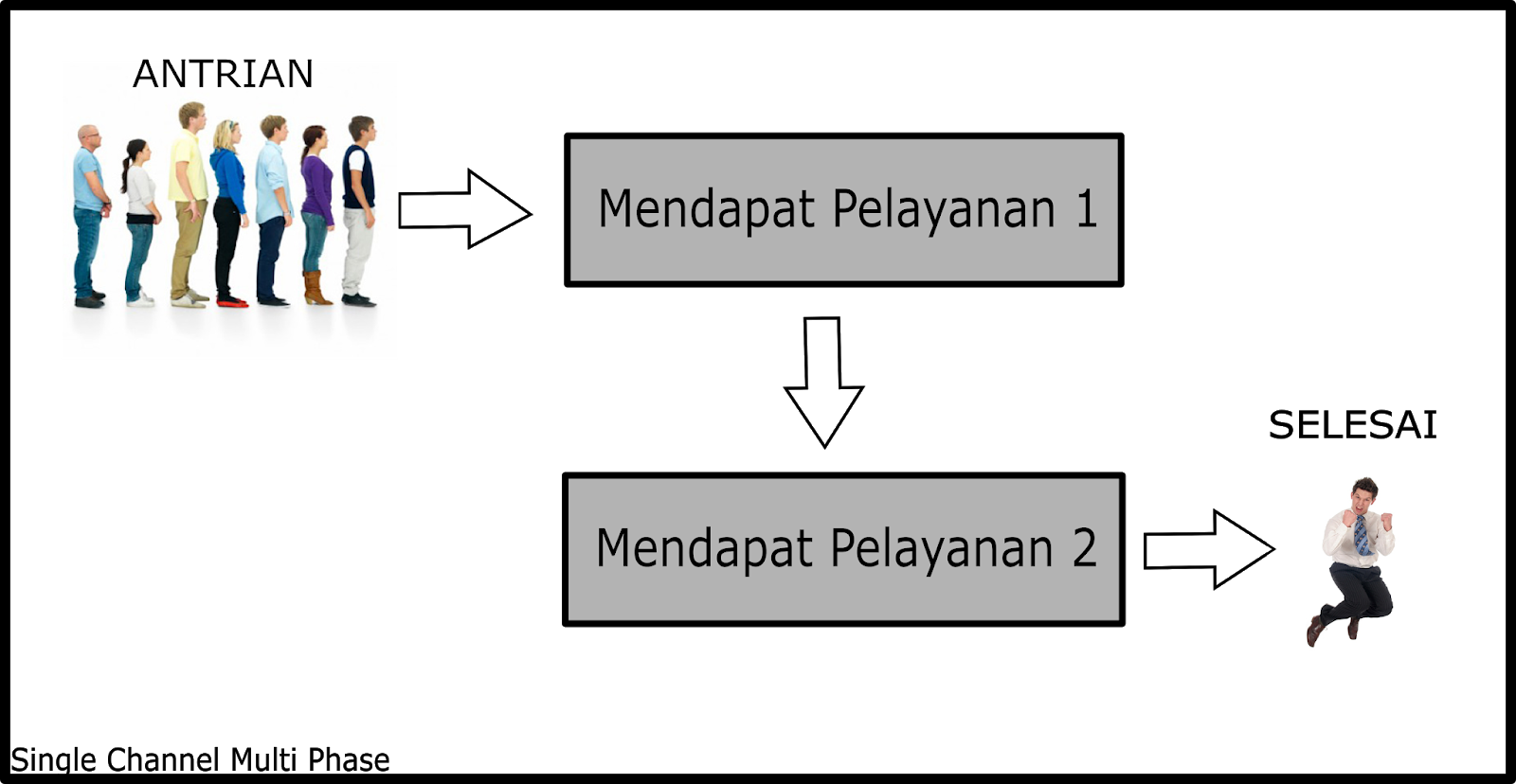 manyann's Blog: TEORI ANTRIAN