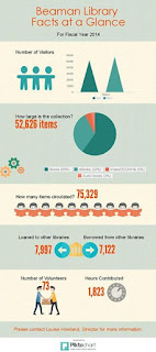 5 Minute Librarian: 15 Viral Content Ideas for Your Library's FB Page!